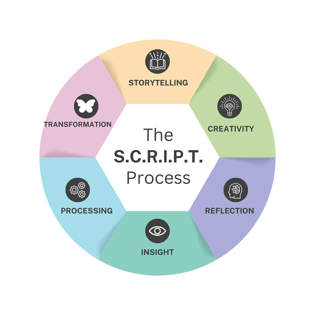 Screenwriting Course for Kids & Teens | Screenwriting Kids