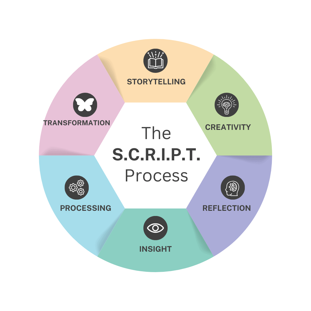 Screenwriting Course for Kids & Teens | Screenwriting Kids